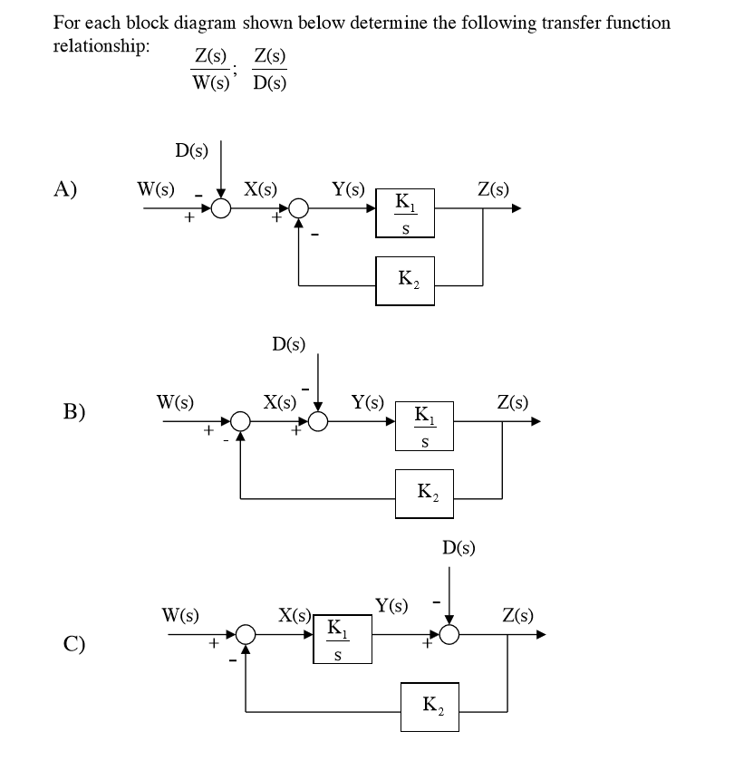 Solved For Each Block Diagram Shown Below Determine The