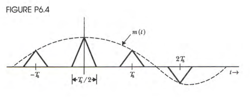 7. Consider the triangular PAM pulse train in Figure | Chegg.com