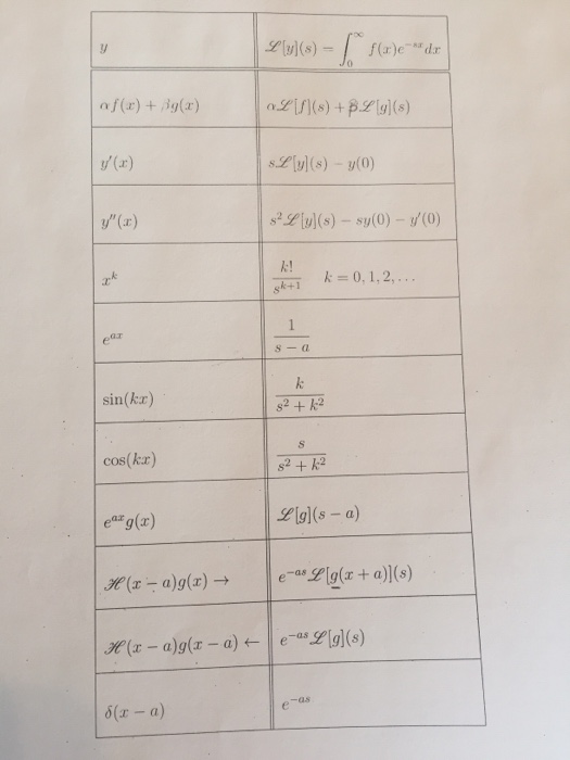 Solved Find the Laplace transform of the indicated function | Chegg.com