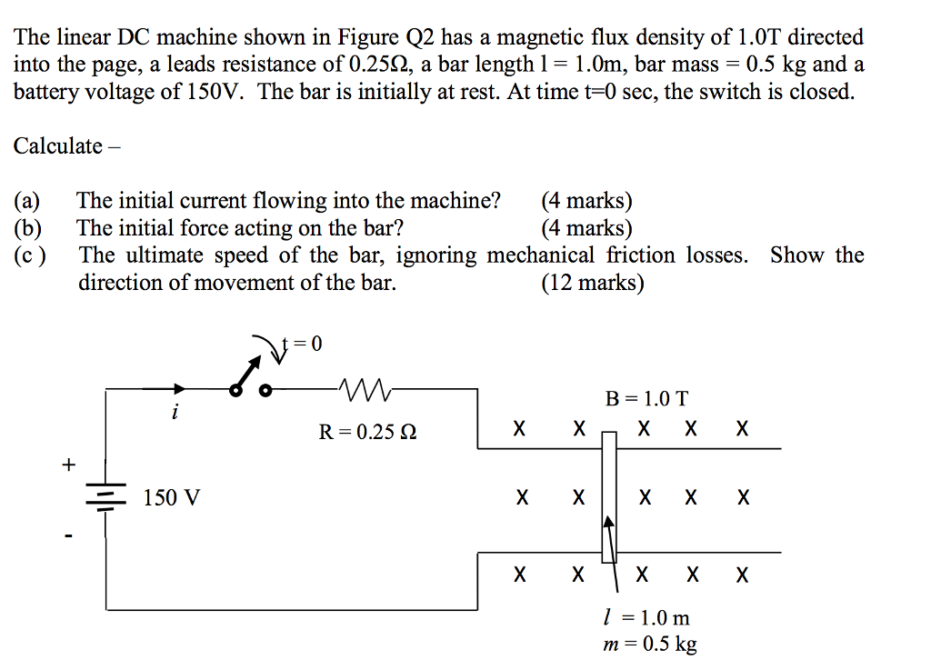 Solved The linear DC machine shown in Figure Q2 has a | Chegg.com Solved The linear DC machine shown in Figure Q2 has a | Chegg.com