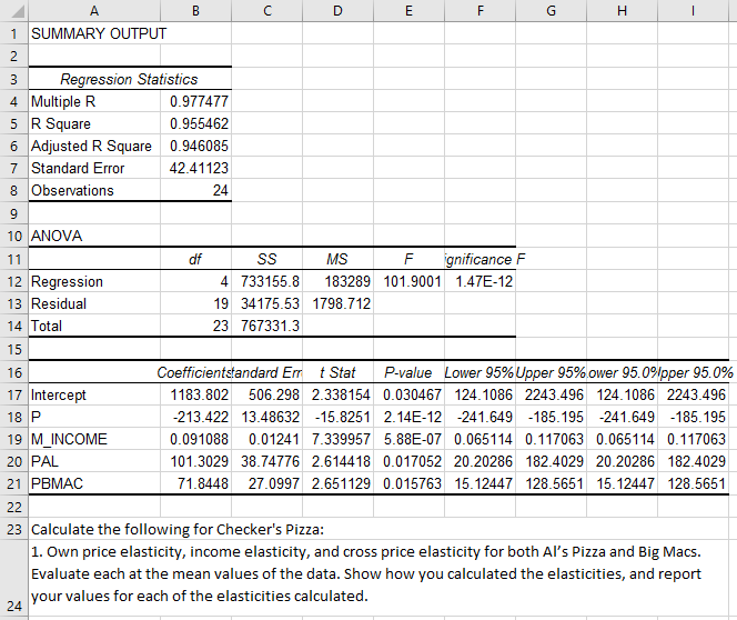 Solved 1 Summary Output Regression Statistics 4 Multiple R 5