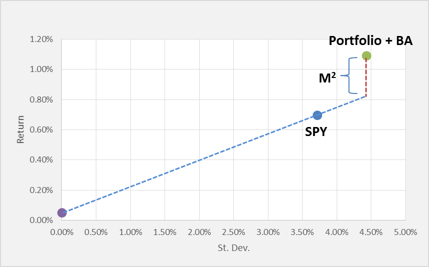 Solved You currently hold a portfolio that has SPY, MSFT, | Chegg.com