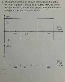 Solved The current waveform shown below flows through a | Chegg.com