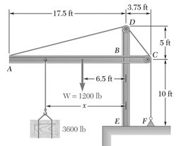 Solved Draw the FBD needed to determine the reaction at E | Chegg.com