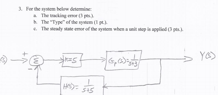 Solved For the system below determine: The tracking error | Chegg.com