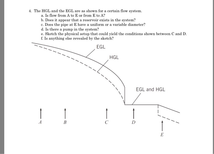 Solved 4. The HGL and the EGL are as shown for a certain | Chegg.com