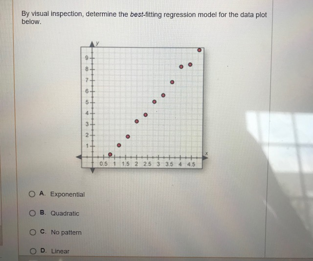 Solved By visual inspection, determine the best-fitting | Chegg.com