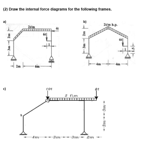(2) Draw the internal force diagrams for the | Chegg.com