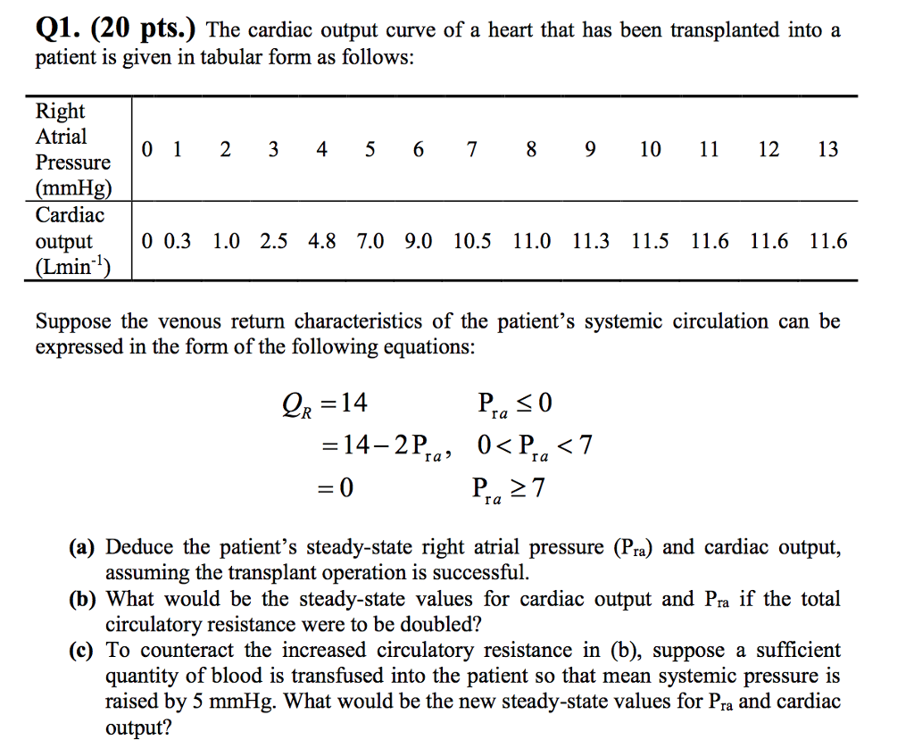 Solved Q1. (20 pts.) The cardiac output curve of a heart | Chegg.com