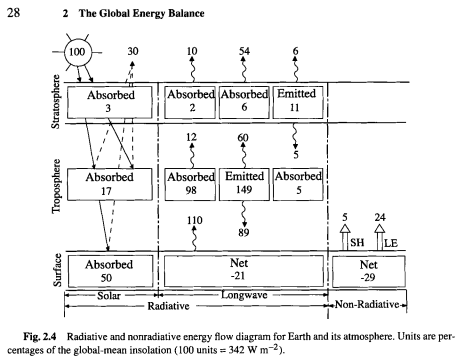 Place the two layers in the model of Fig. 3.10 at 2.5 | Chegg.com
