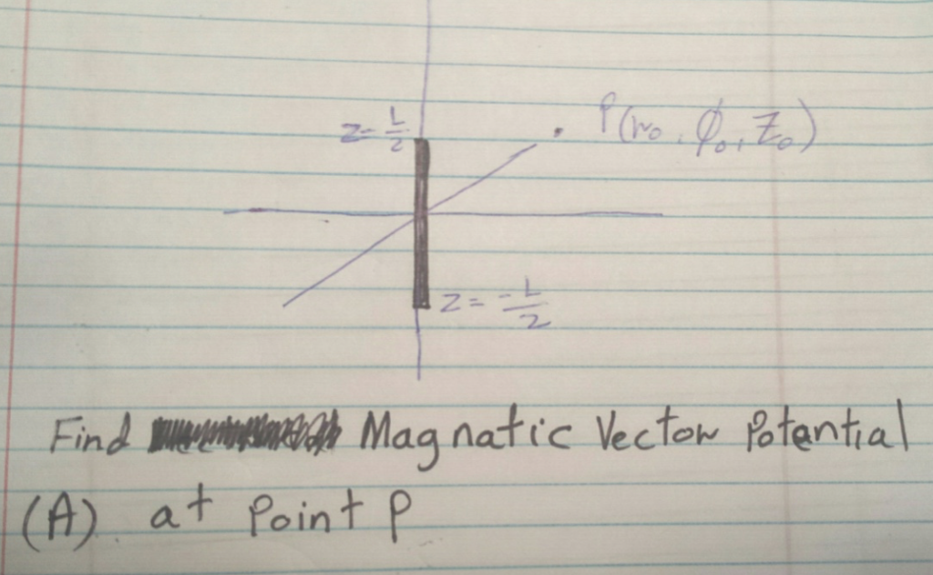 Solved find vector magnetic potential A (a) by | Chegg.com