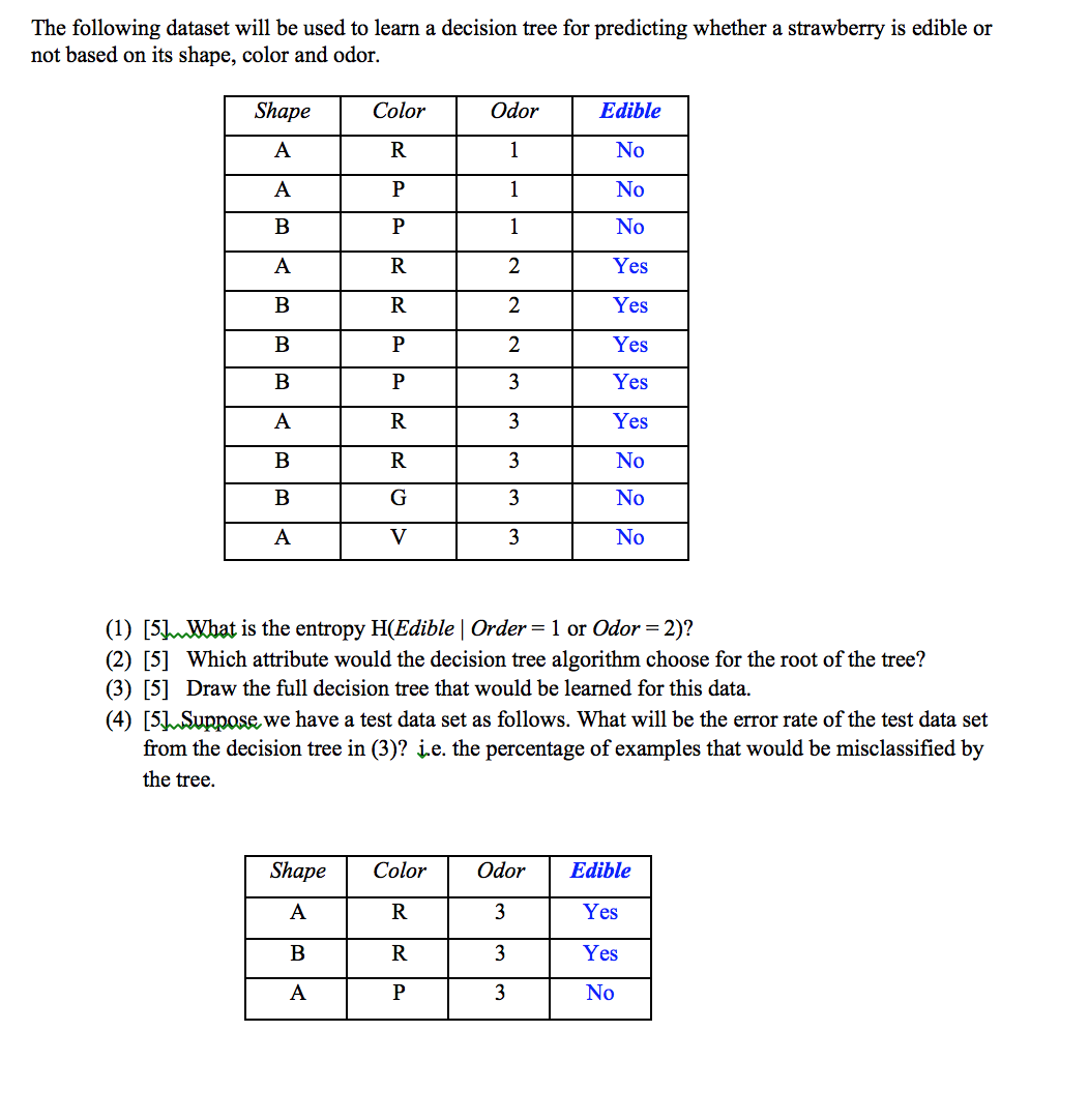 Solved The Following Dataset Will Be Used To Learn A 
