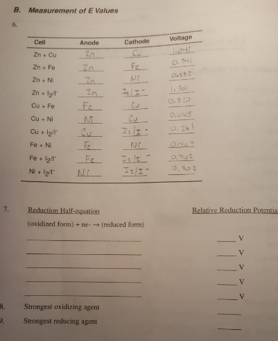 Solved Electrochemistry I. Galvanic Cells Lab report. I need | Chegg.com