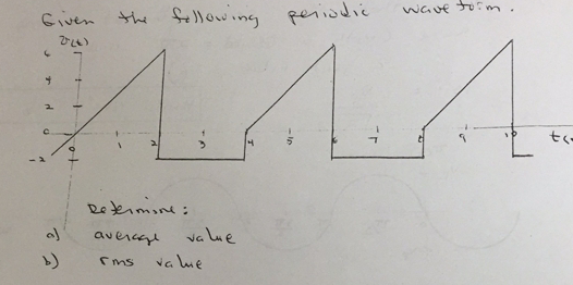 Solved Given the following periodic wave form Determine a) | Chegg.com