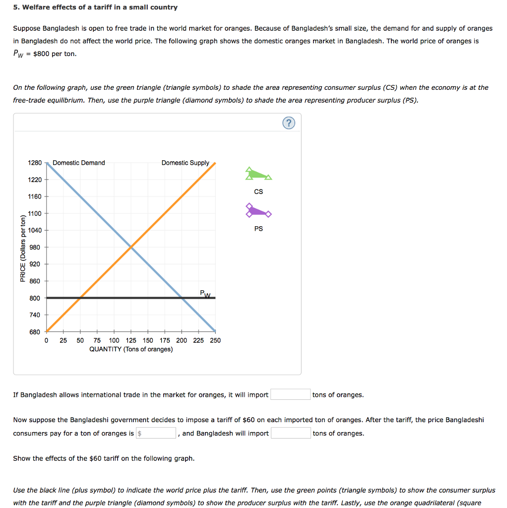 Solved 5. Welfare effects of a tariff in a small country | Chegg.com