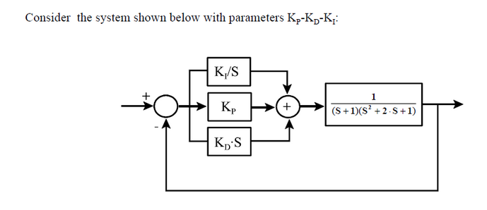 Solved Consider the system shown below with parameters | Chegg.com