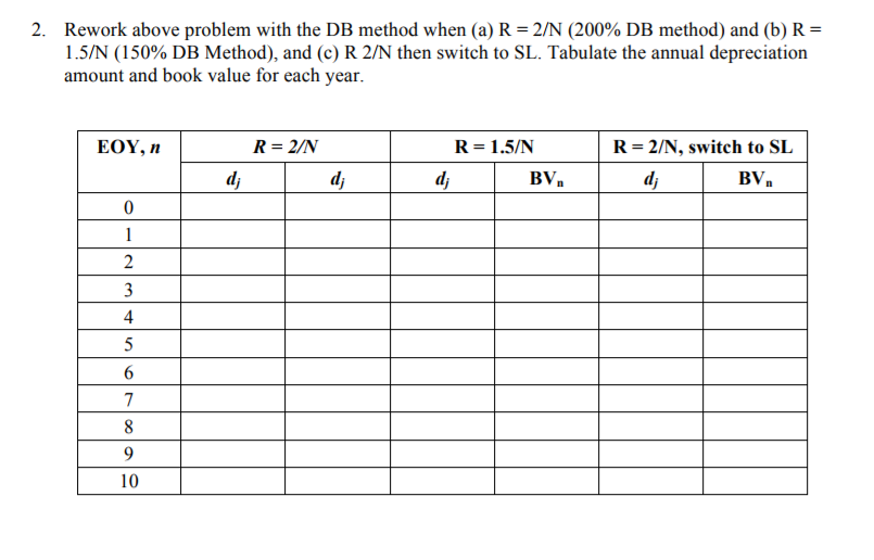 2. Rework above problem with the DB method when (a) | Chegg.com