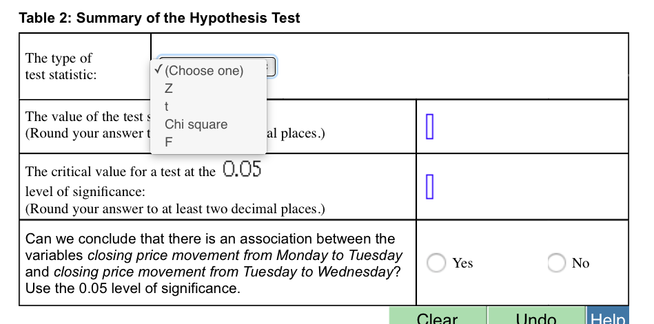 Solved Perform a test of the hypothesis TABLE 1: Complete | Chegg.com