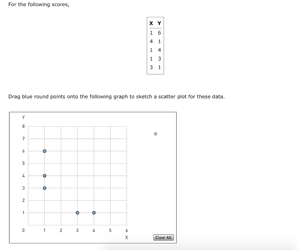 Solved For the following scores 1 6 4 1 1 4 1 3 3 Drag blue | Chegg.com