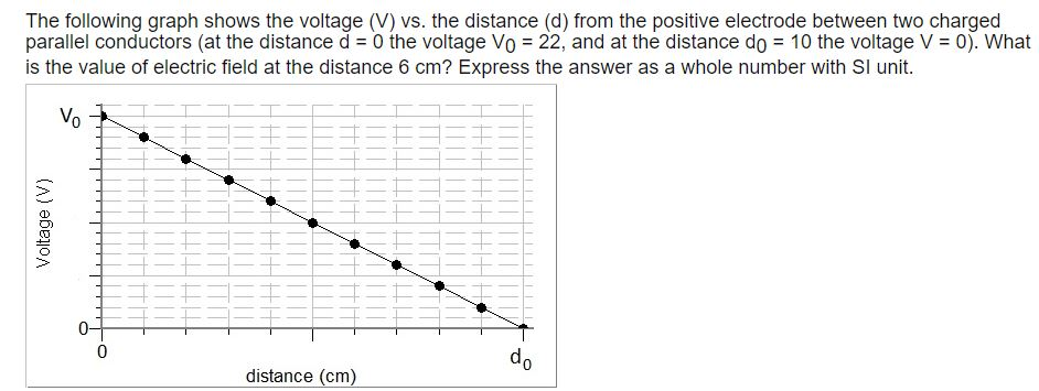 Solved The following graph shows the voltage (V) vs. the | Chegg.com