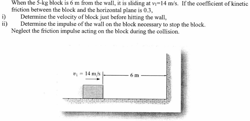 Solved When the 5-kg block is 6 m from the wall, it is | Chegg.com