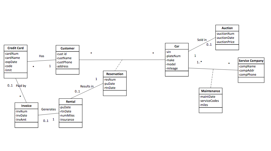 [DIAGRAM] Microsoft Visio State Machine Diagram - MYDIAGRAM.ONLINE