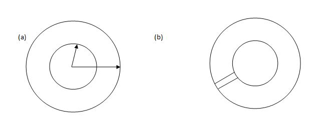 Solved A toroidal inductor with a square cross-sectional | Chegg.com