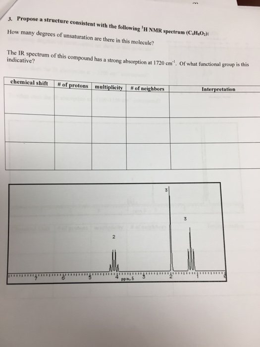 Solved Propose a structure consistent with the following^1H | Chegg.com