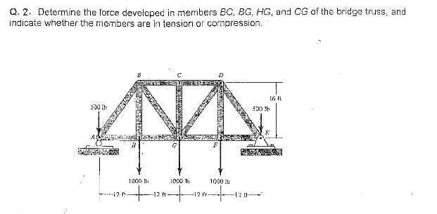 Solved Determine the Force developed in members BC, BG, HG, | Chegg.com