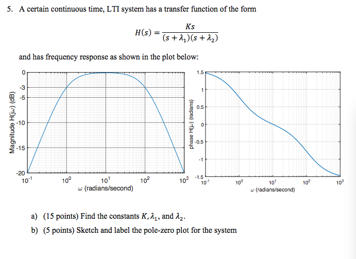 Solved 5. A certain continuous time, LTI system has a | Chegg.com