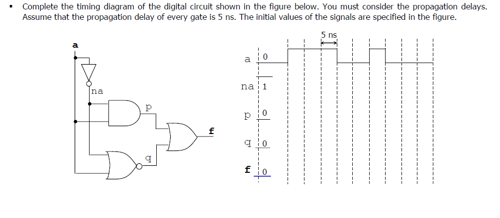 Solved Complete the timing diagram of the digital circuit | Chegg.com