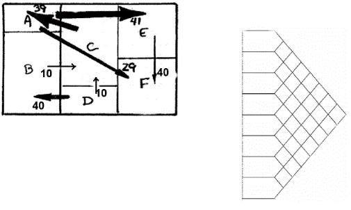 Usin Muther's SLP and the flow data shown below for a | Chegg.com