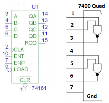 Solved Given the logic diagrams for the 74161 (binary | Chegg.com