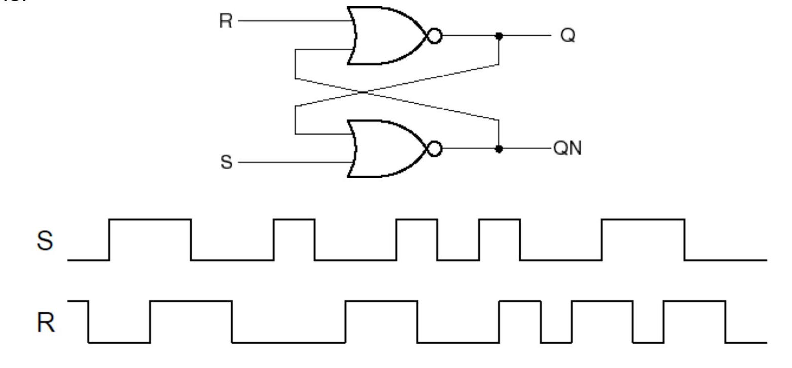 Solved 1. Given the S-R latch below, sketch the output Q and | Chegg.com