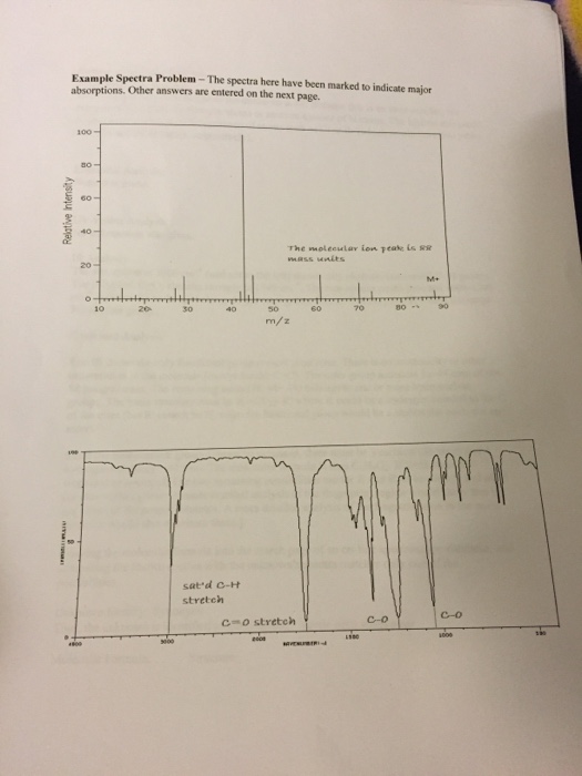 Solved Part II: Each Combined Spectra Problem on the | Chegg.com