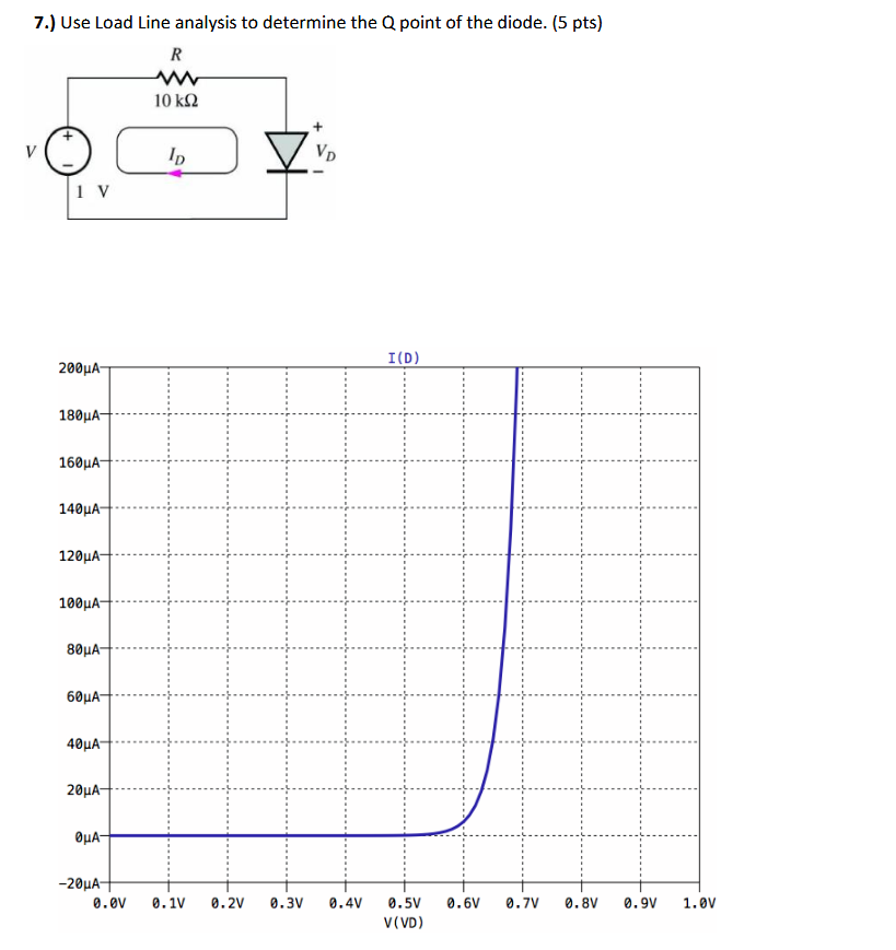 Solved 7.) Use Load Line analysis to determine the Q point | Chegg.com