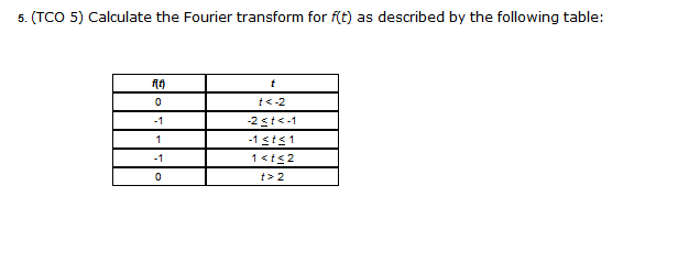Solved Calculate the Fourier transform for f(t) as described | Chegg.com