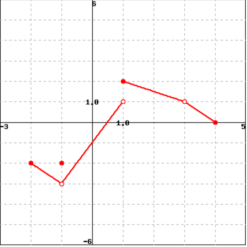 Solved (1 point) Let F be the function below. If you are | Chegg.com Solved (1 point) Let F be the function below. If you are | Chegg.com