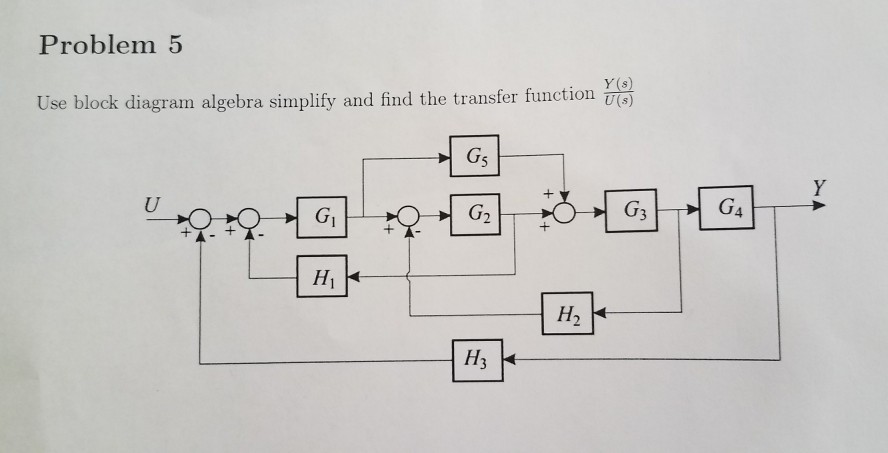 Solved Problem 5 ction Use block diagram algebra simplify | Chegg.com