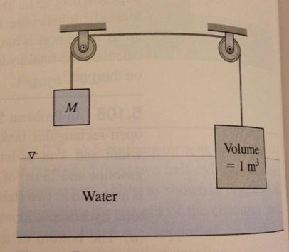 Solved Consider the geometry shown in Figure P5.41. The cube | Chegg.com