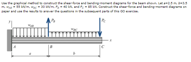 Solved Use the graphical method to construct the shear-force | Chegg.com