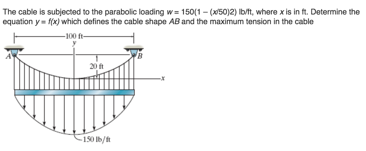 Solved The cable is subjected to the parabolic loading w= | Chegg.com
