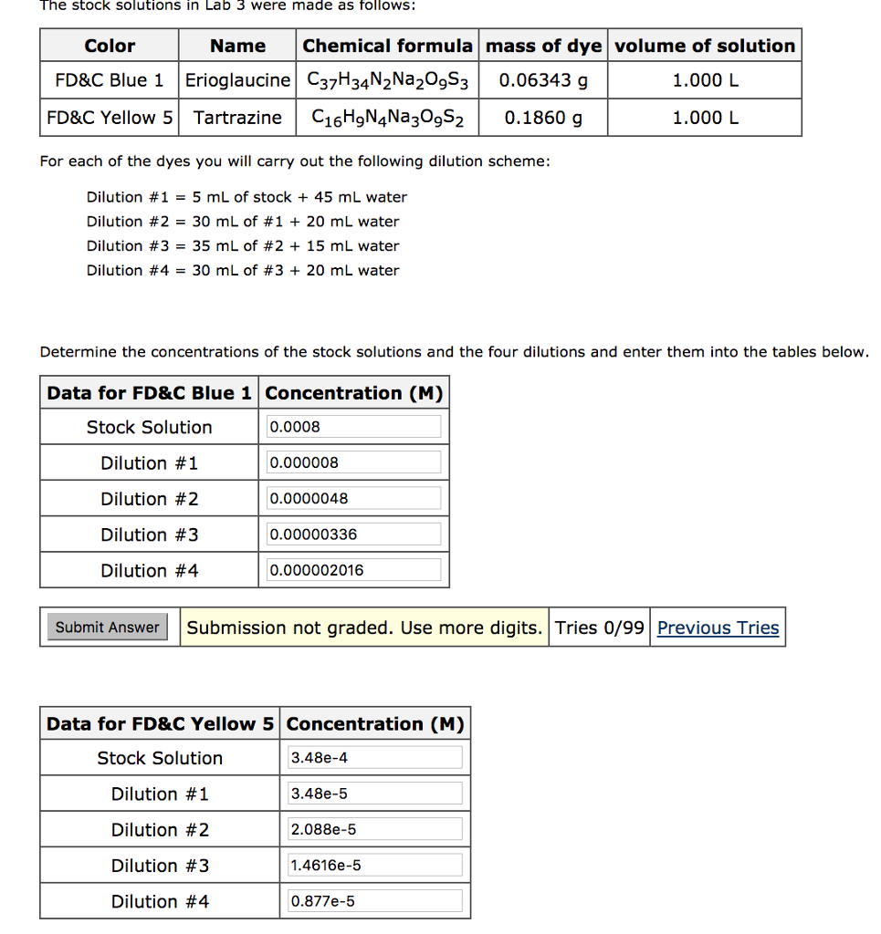 Solved The stock solutions in Lab 3 were made as folloWS: | Chegg.com
