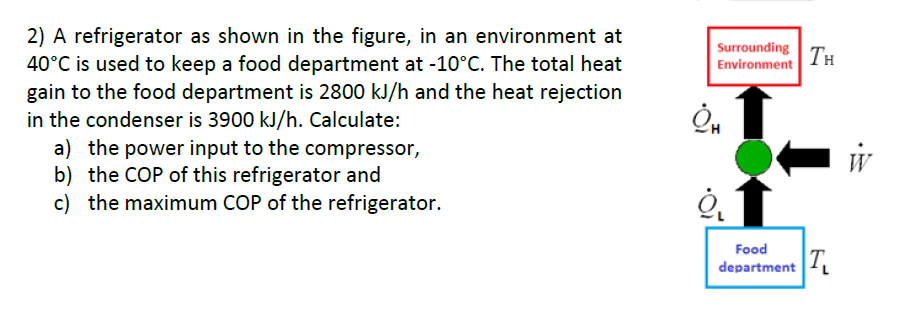 Solved 2) A refrigerator as shown in the figure, in an | Chegg.com