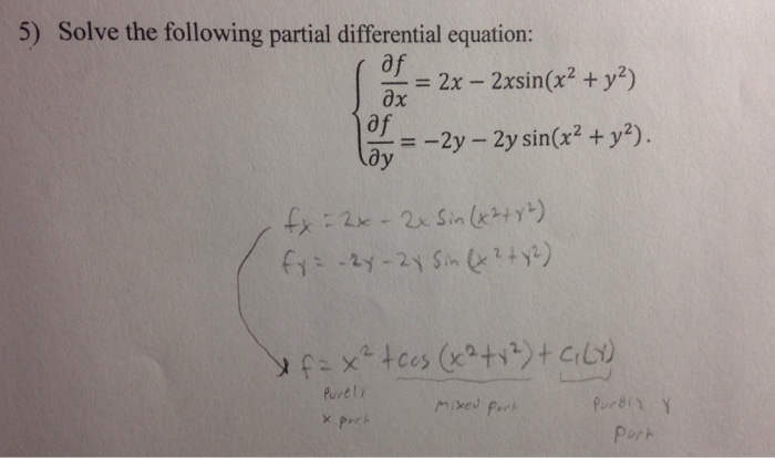 Solved: Solve The Following Partial Differential Equation:... | Chegg.com