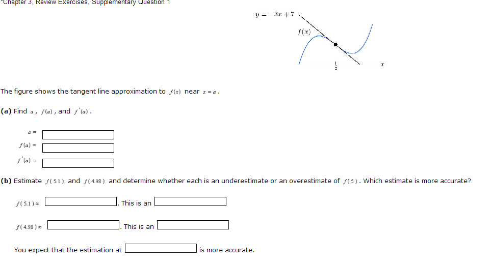 Solved The figure shows the tangent line approximation to | Chegg.com