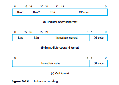 Solved The instructions of a computer are encoded as shown | Chegg.com