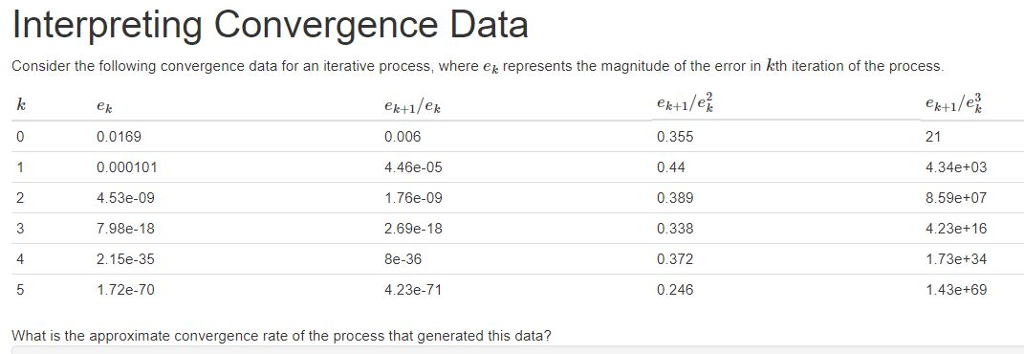 Interpreting Convergence Data Consider the following | Chegg.com