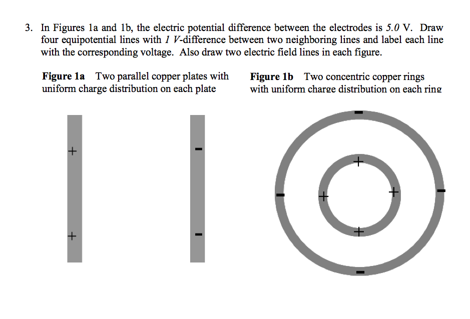 Solved In Figures la and lb, the electric potential | Chegg.com
