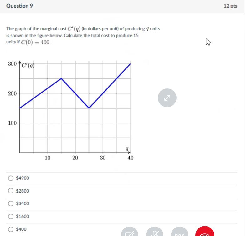 Solved The graph of the marginal cost C (q) (in dollars per | Chegg.com